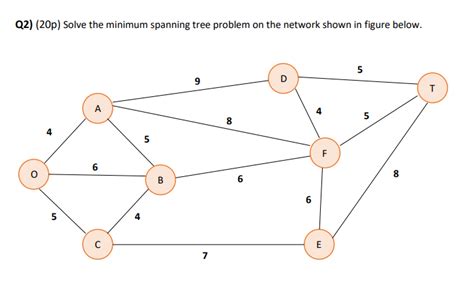 Solved Q P Solve The Minimum Spanning Tree Problem On Chegg Com