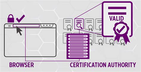 Online Certificate Status Protocol Ocsp Stapling Entrust