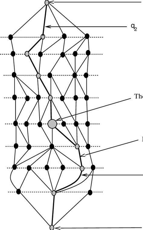 6 Finding A Path Separator In The Middle Graph 2 Determine The