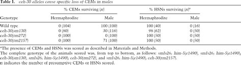 Control Of Sex Specific Apoptosis In C Elegans By The Barh Homeodomain