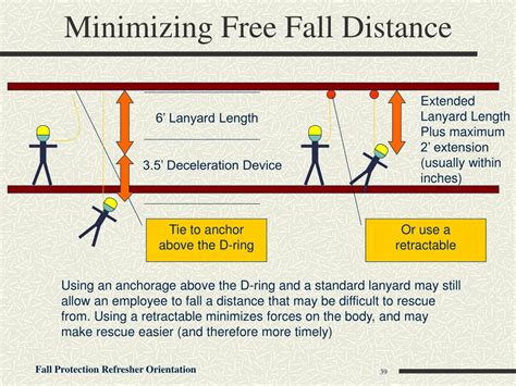 PPT Fall Protection Refresher Orientation PowerPoint Presentation Free Download ID 1203618