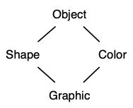 CS 45 12 01 Spring 2023