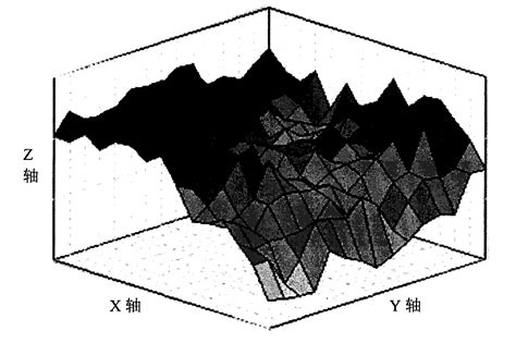 independent pitch control method for large wind turbine eureka patsnap