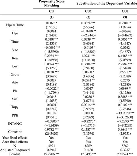 propensity score matching and substitution of the dependent variable