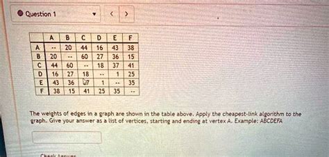 Solvedquestion The Weights Edge In And Graph Are Shown In The Table