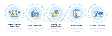 Lithium Chart Stock Illustrations 170 Lithium Chart Stock Illustrations Vectors And Clipart