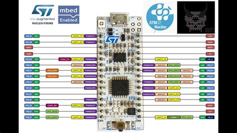 Curso Stm32f303k8 Nucleo Y Plataforma Mbed Os Manejo Del Interrupciones Externas 07 Youtube