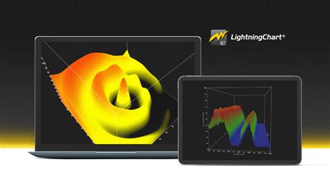 Arction用于 NET和web的高性能图表控件LightningChart全新升级 中国科技新闻网