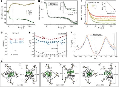 Disequilibrating Azobenzenes By Visible Light Sensitization Under Confinement Science