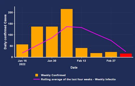 How To Create A New Legend In Plotly Using Golayout Dash Python Plotly Community Forum