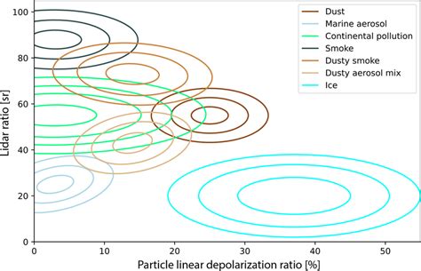 Schematic representation of the S δ probability distribution functions Download Scientific