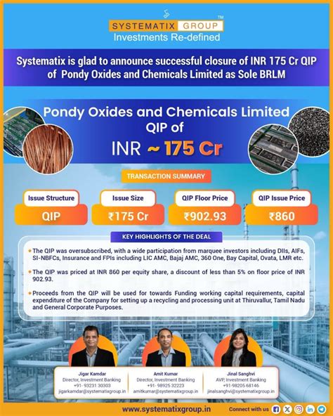 Systematix Is Pleased To Announce Successful Closure Of Qip Qualified