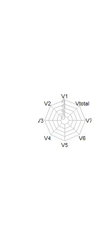 R How To Create Radar Chart Spider Chart Can Be Done By Ggplot2