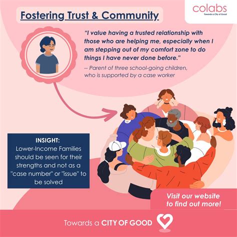 Nvpc Towards A City Of Good On Linkedin Lower Income Families Are More Than The Issues They