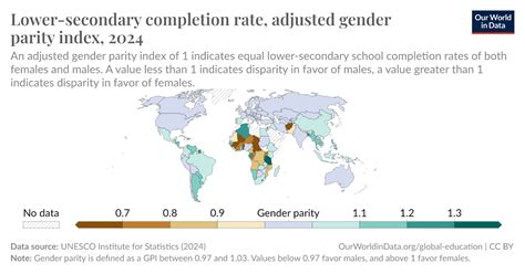 Lower Secondary School Completion Rates Adjusted Gender Parity Index Our World In Data