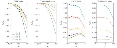 光电倍增管输出电子流脉冲堆叠对光子计数法测距的影响