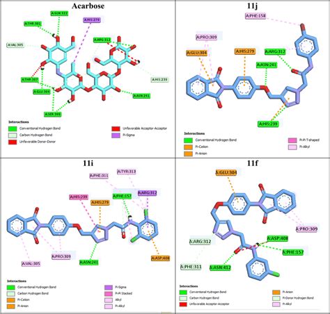 2d Interaction Modes Of The Positive Control Acarbose And The Most