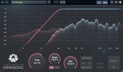 Infrasonic Manual Tokyo Dawn Knowledge Base