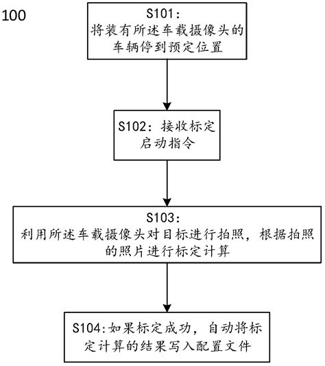 Automatic Calibration Method And Device For Vehicle Mounted Camera Eureka Patsnap