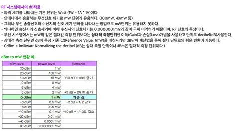 독서공부공대 프로젝트 Esp8266 Spec 요약