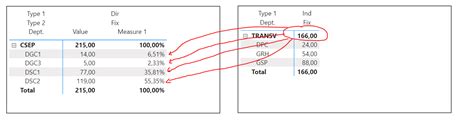 Solved Multiplying Values By Of Total Microsoft Fabric Community