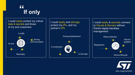 Secure Manager Introduction V1 Pdf Cloud Computing Internet