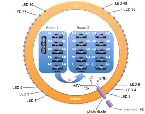 Rgb Pov глобус Аппаратная платформа Arduino