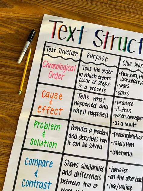 Text Structure Anchor Chart Etsy