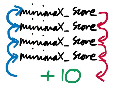 Programming Projects For Advanced Beginners 3b Tic Tac Toe Ai Robert Heaton