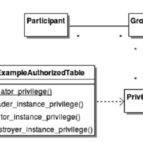 Authorization Implementation Concept Schema Download Scientific Diagram