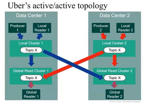 Webinar Highlights Key Challenges Using Kafka At Enterprise Scale Solace