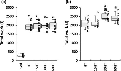 Endurance Exercise Performance Test Total Work Capacity Of The