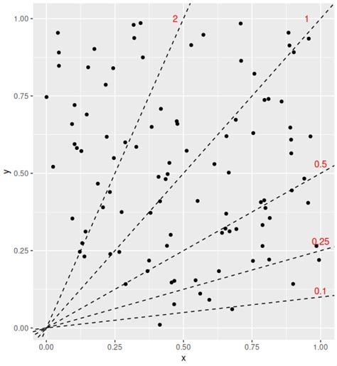 Enable Hjust To Place Text Proportionally Along A Line Within The Plot Bounds · Issue 60
