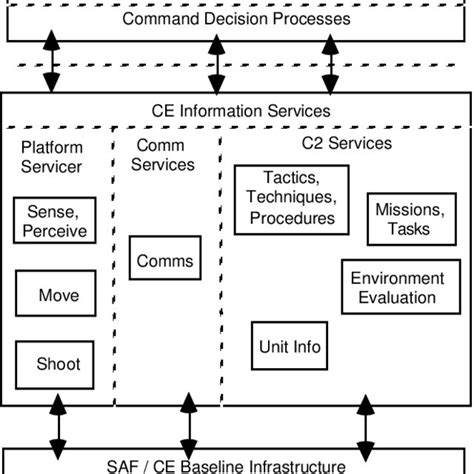 Technical Reference Model Context Download Scientific Diagram