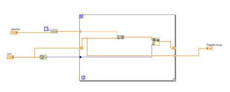 Toeplitz Matrix Which Each Row Is A Shifted Version Of The Previous Row Ni Community