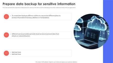 Cyber Security Implementation Powerpoint Ppt Template Bundles Ppt