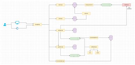Design A Movie Ticketing Platform