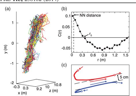 Figure 1 From Finite Size Scaling As A Way To Probe Near Criticality In