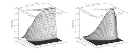Likelihood Functions Lq Rms−ps Ω 0 Arbitrarily Normalized To