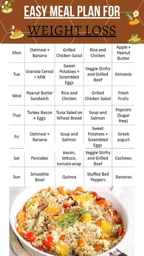 Weight Loss Meals Easy Diet Plans Artofit