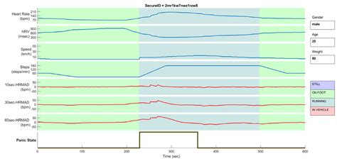 Ijgi Free Full Text Panic Detection Using Machine Learning And Real