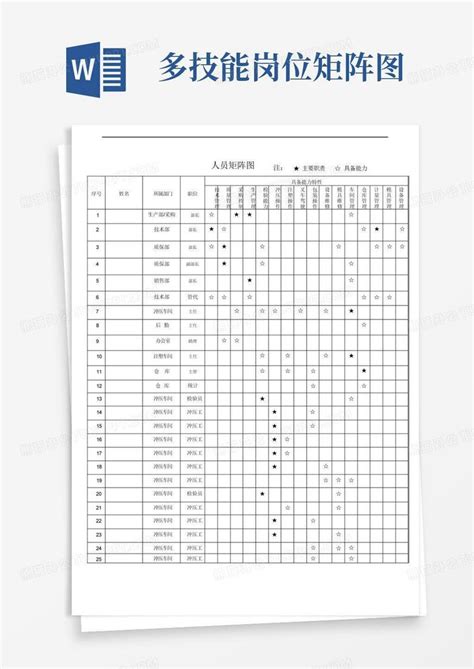多技能岗位矩阵图Word模板下载 编号lamxvbno 熊猫办公