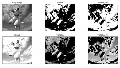 【python图像处理】图像阈值化处理及算法对比、图像腐蚀与图像膨胀python像素值大于127 Csdn博客