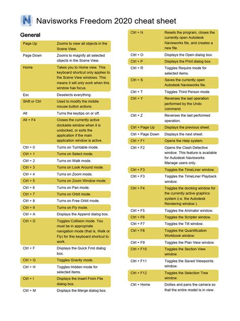 Autodesk Navisworks Freedom 2020 Shortcuts Pdf Control Key System