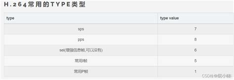 抓包分析rtsp Rtp H264 51cto博客 Rtp Rtsp