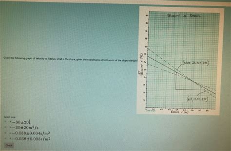 Solved Given The Following Graph Of Velocity Vs Radius What