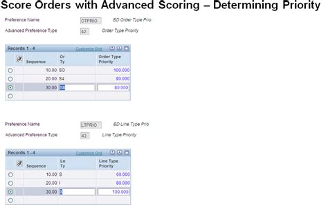 Advance Preference Scoring
