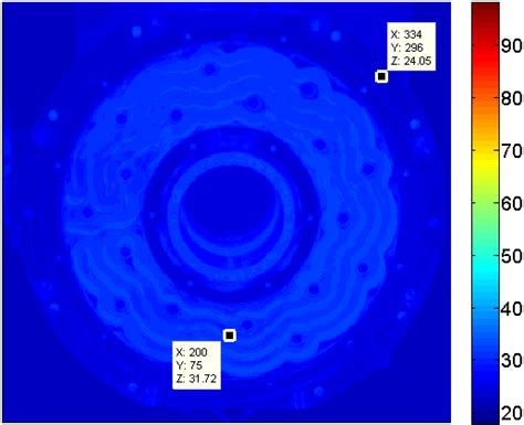 Temperature Of Stator Coils Casing At A 0s B 60s C 300s And
