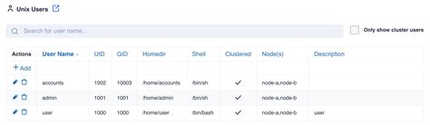 Unix Users Hac Documentation Hub