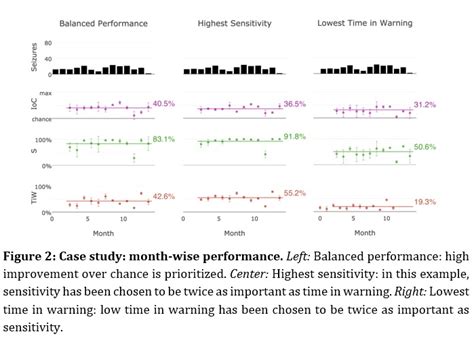 A Mobile And Tunable Seizure Prediction System Using Deep Learning